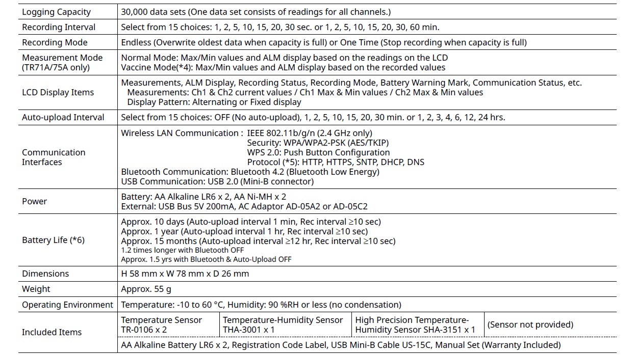 Ichiban Precision Sdn Bhd - T&D - T&D Thermo Recorder